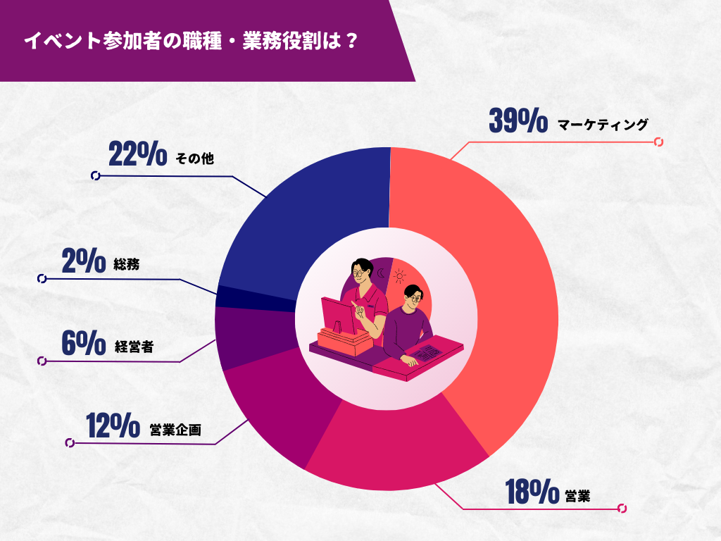 BowNowユーザー会 レポートVol.1 MA活用時にぶつかる「壁」マーケ×インサイド×営業 組織間の連携問題を解消した方法｜MAツール「BowNow」